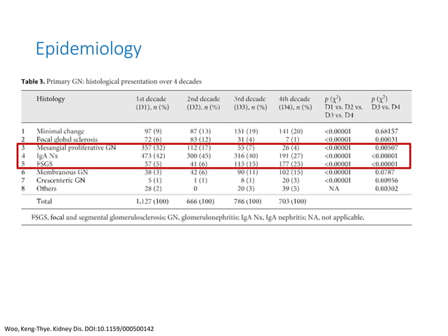 dr Aida Lydia - Practical Approach in CLomerular Disease (1).pptx