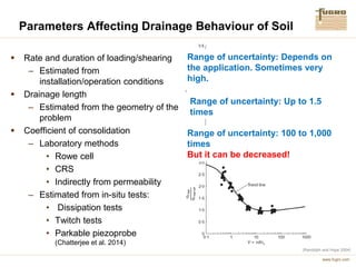 Drained or Undrained :Is That the Question | PPTX
