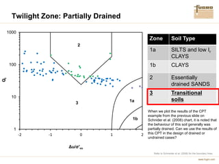 Drained or Undrained :Is That the Question | PPTX