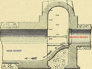 DRAIN-SEWER.pptx