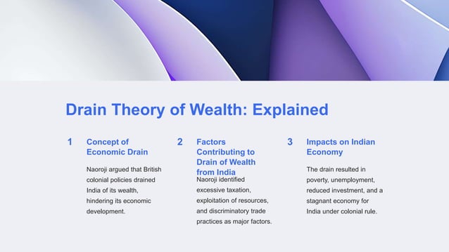 DRAIN-THEORY-OF-WEALTH-BY-DADABHAI-NAROJI.pptx | Economy | Business and ...