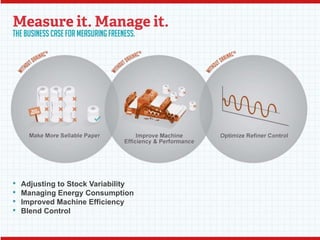 The TECO Drainac: For Pulp & Paper Freeness Monitoring, Refiner Control ...