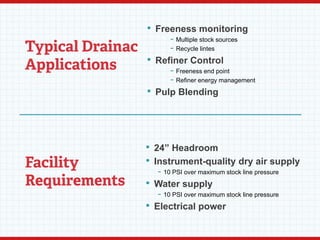 The TECO Drainac: For Pulp & Paper Freeness Monitoring, Refiner Control ...