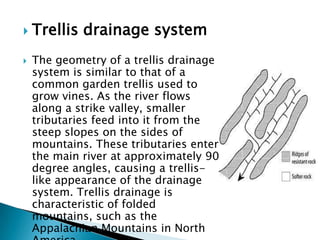 Drainage | PPT