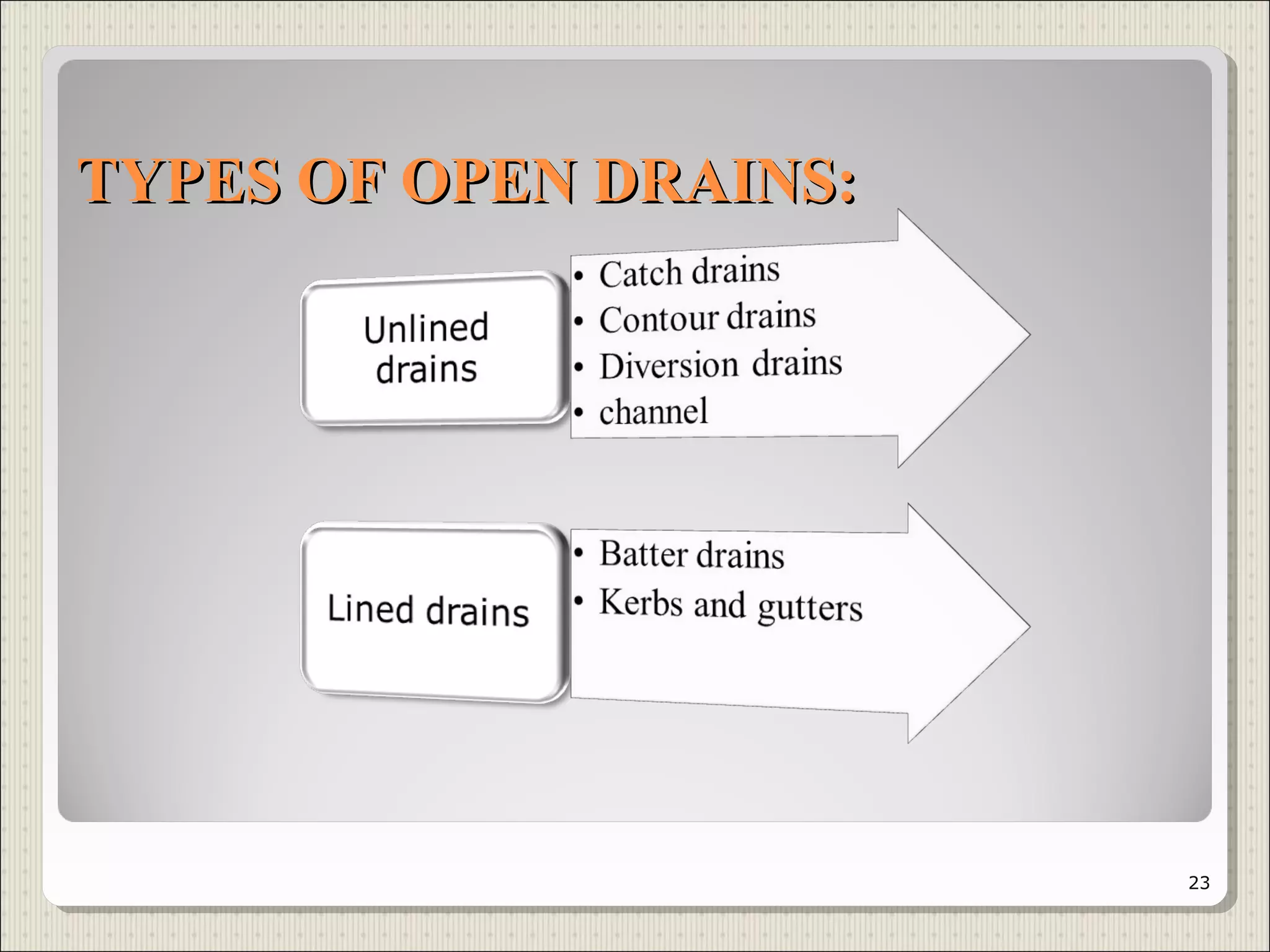 Drainage | PPT