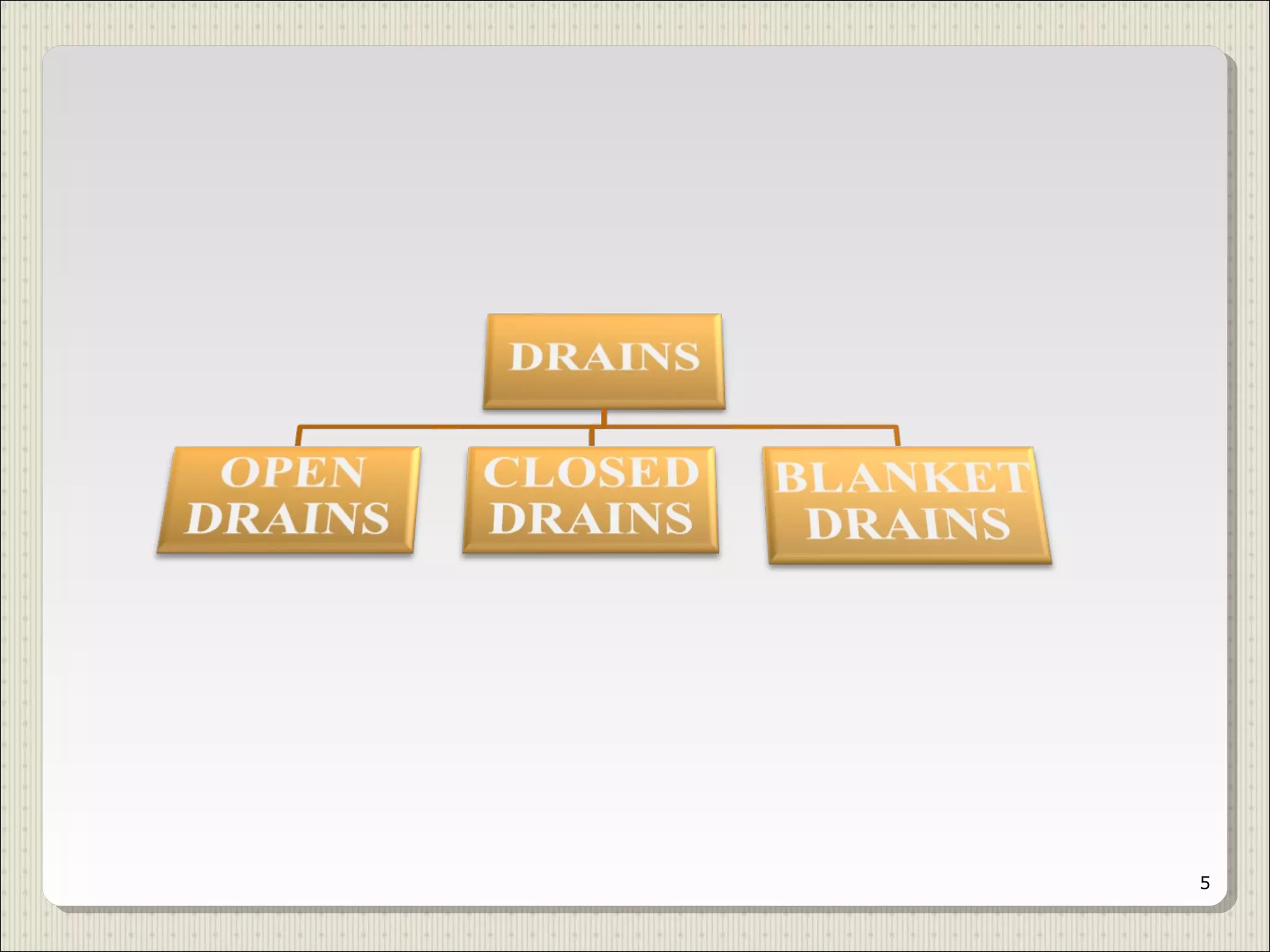 Drainage | PPT