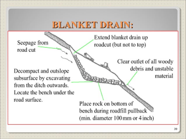 Drainage | PPT