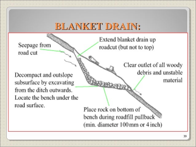 Drainage