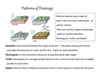 Drainage | PPTX