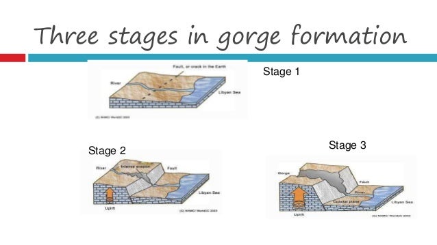 Gorge Formation