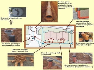 Drainage | PPT
