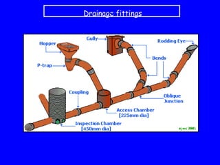 Drainage | PPT