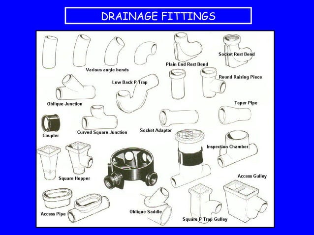 Drainage | PPT