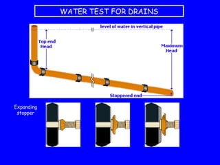 Drainage | PPT