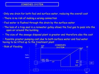 Drainage | PPT