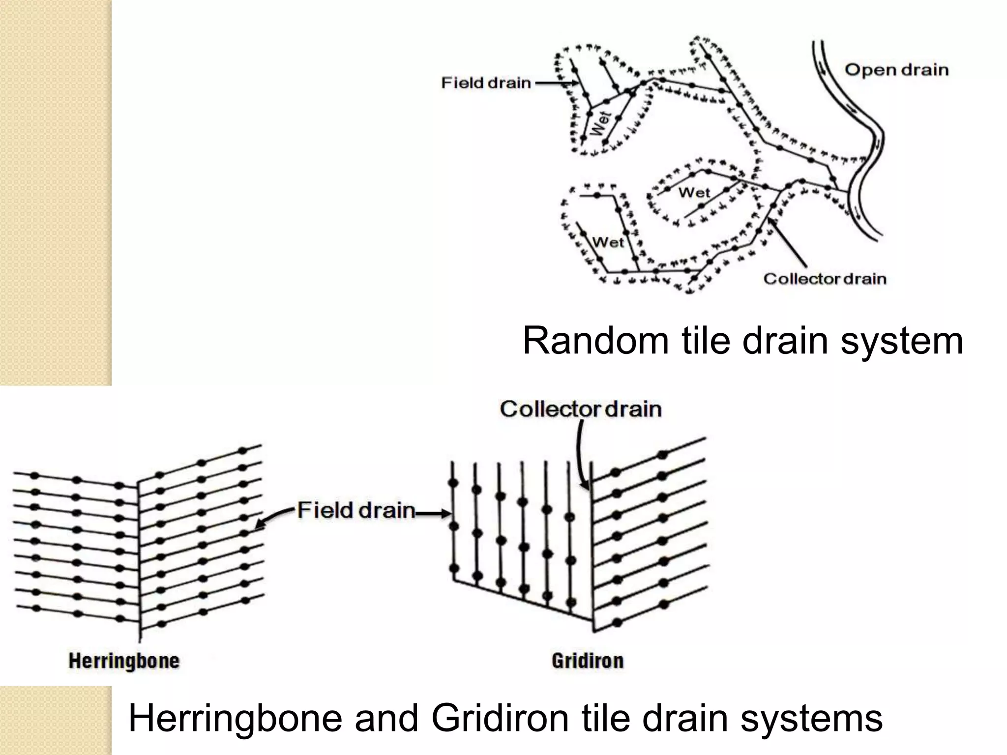Drainage water management | PPTX