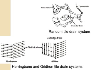 Drainage water management | PPTX