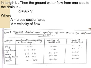 Drainage water management | PPTX