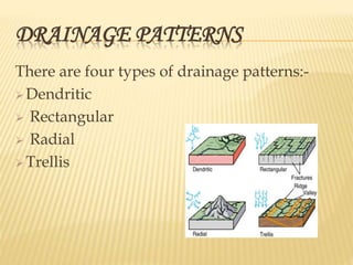 DRAINAGE.pptx