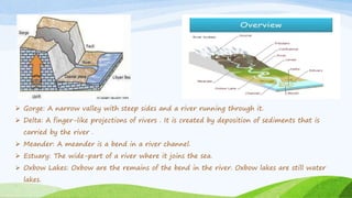 10th standard chapter -3 drainage geo ppt | PPTX