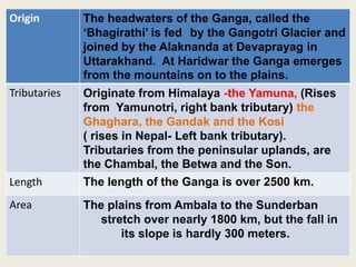 DRAINAGE of India ppt for teachers help 😊 | PPT