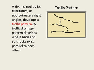 DRAINAGE of India ppt for teachers help 😊 | PPT