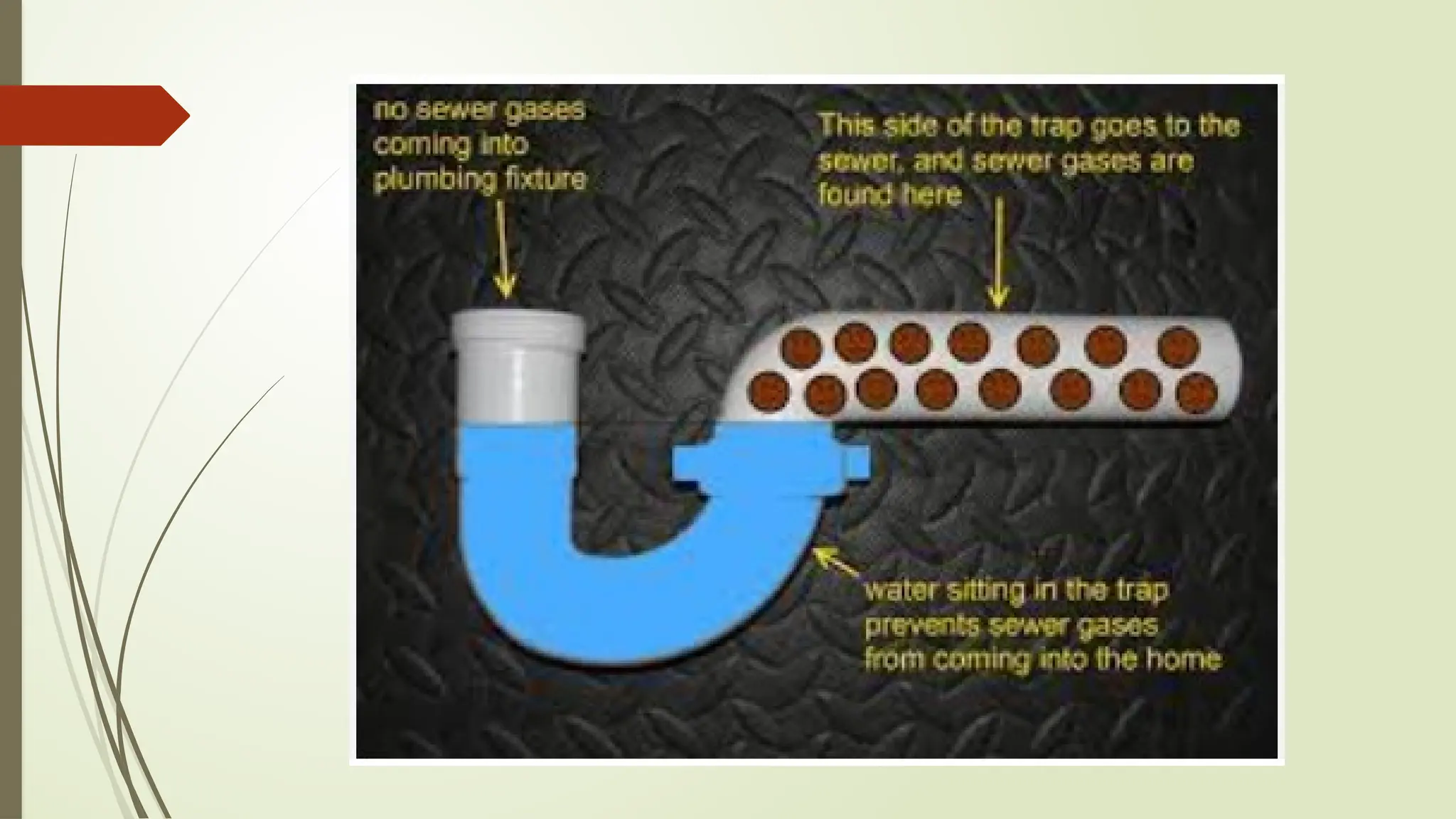 Drainage for traps in services of building.pptx