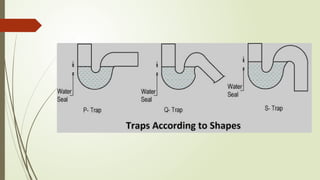 Drainage for traps in services of building.pptx