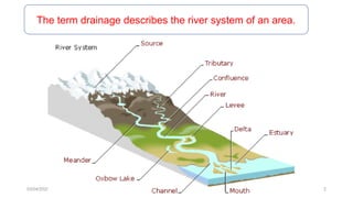 Drainage.pptx 9th class Geography chapter | PPTX