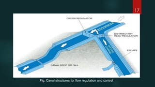 Canal Irrigation Management, Canal Regulation and Outlet Regulations | PPTX