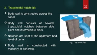 Canal Irrigation Management, Canal Regulation and Outlet Regulations | PPTX