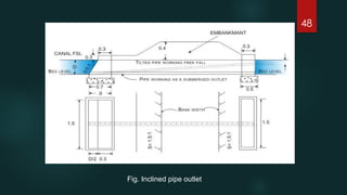Canal Irrigation Management, Canal Regulation and Outlet Regulations | PPTX