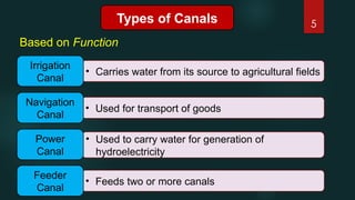 Canal Irrigation Management, Canal Regulation and Outlet Regulations | PPTX