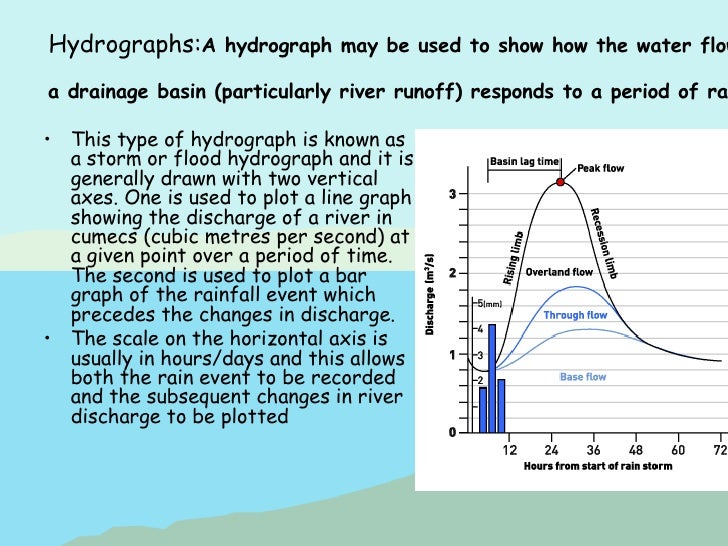 Passaic River Hydrograph at Eileen Rogers blog