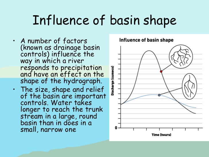 Drainage basins and hydrographs