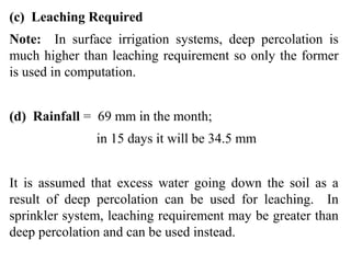 drainage-engineering-ppt.pdf