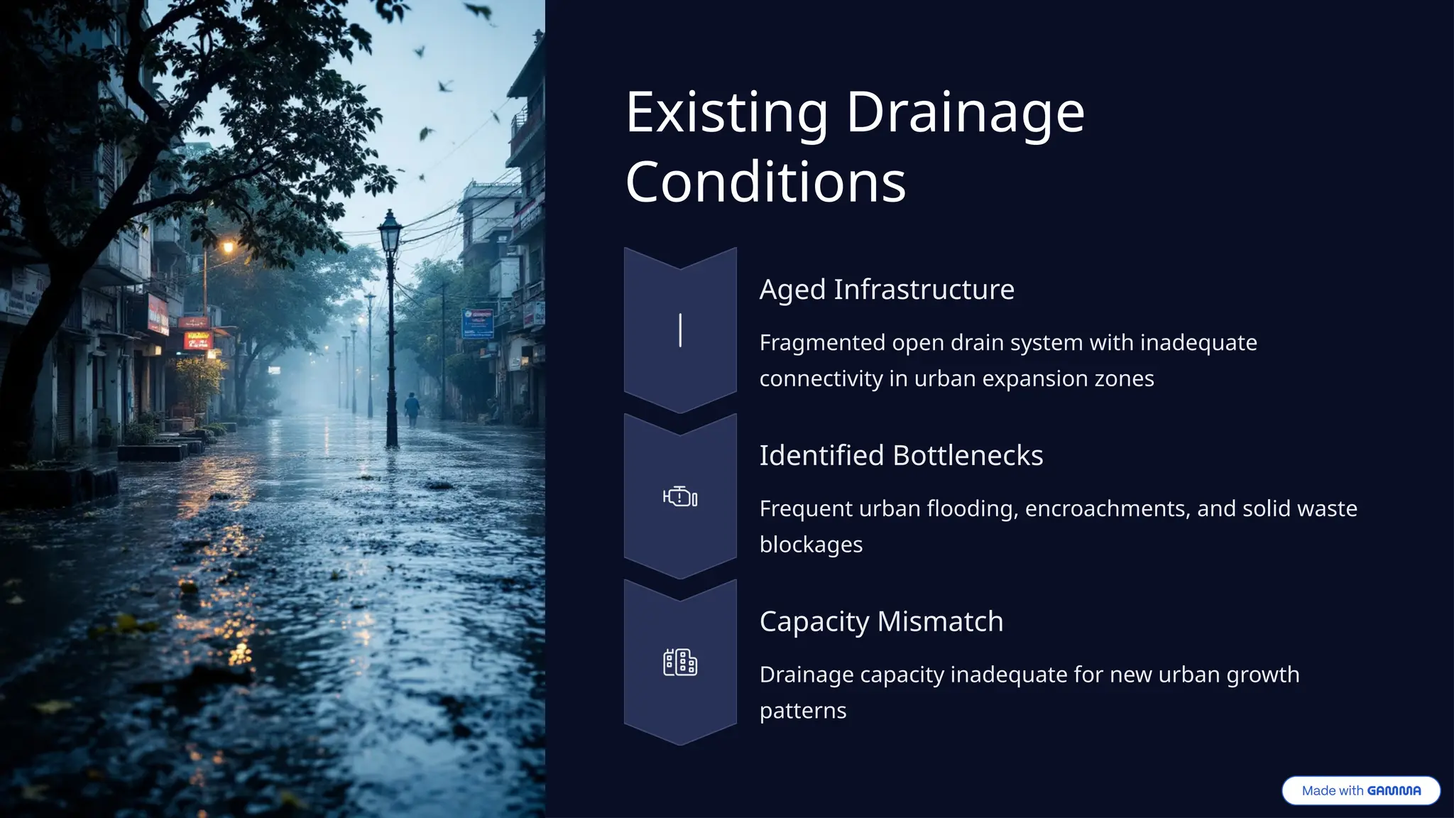 Drainage-Master-Plan-for-Sonipat and its execution | PPTX