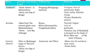 drainage-system-class for class 11 full.pptx