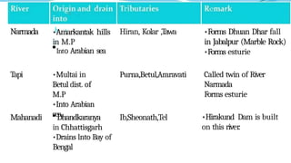 drainage-system-class for class 11 full.pptx