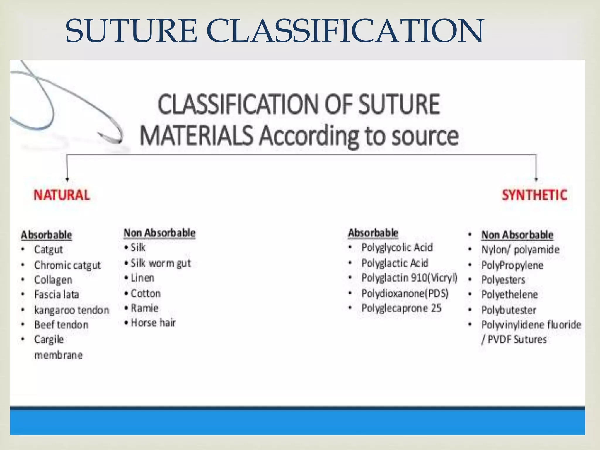suturing and care of drainage | PPTX