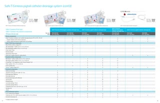 Drainage ascite et pneumothx | PDF