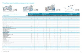 Drainage ascite et pneumothx | PDF