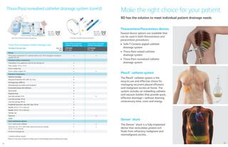 Drainage ascite et pneumothx | PDF