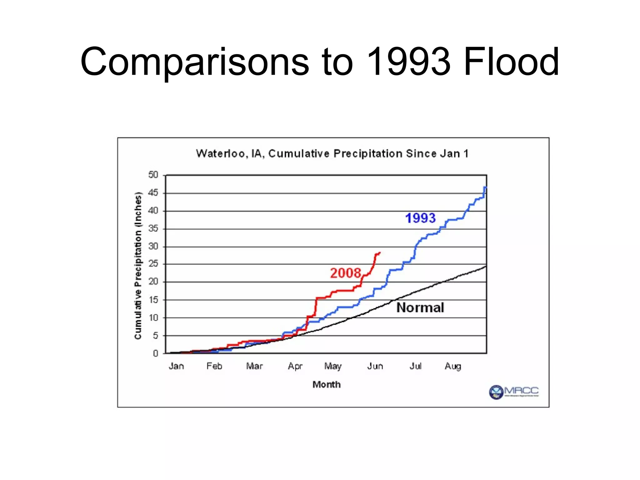 Mississippi Flood handout sheet | PPT