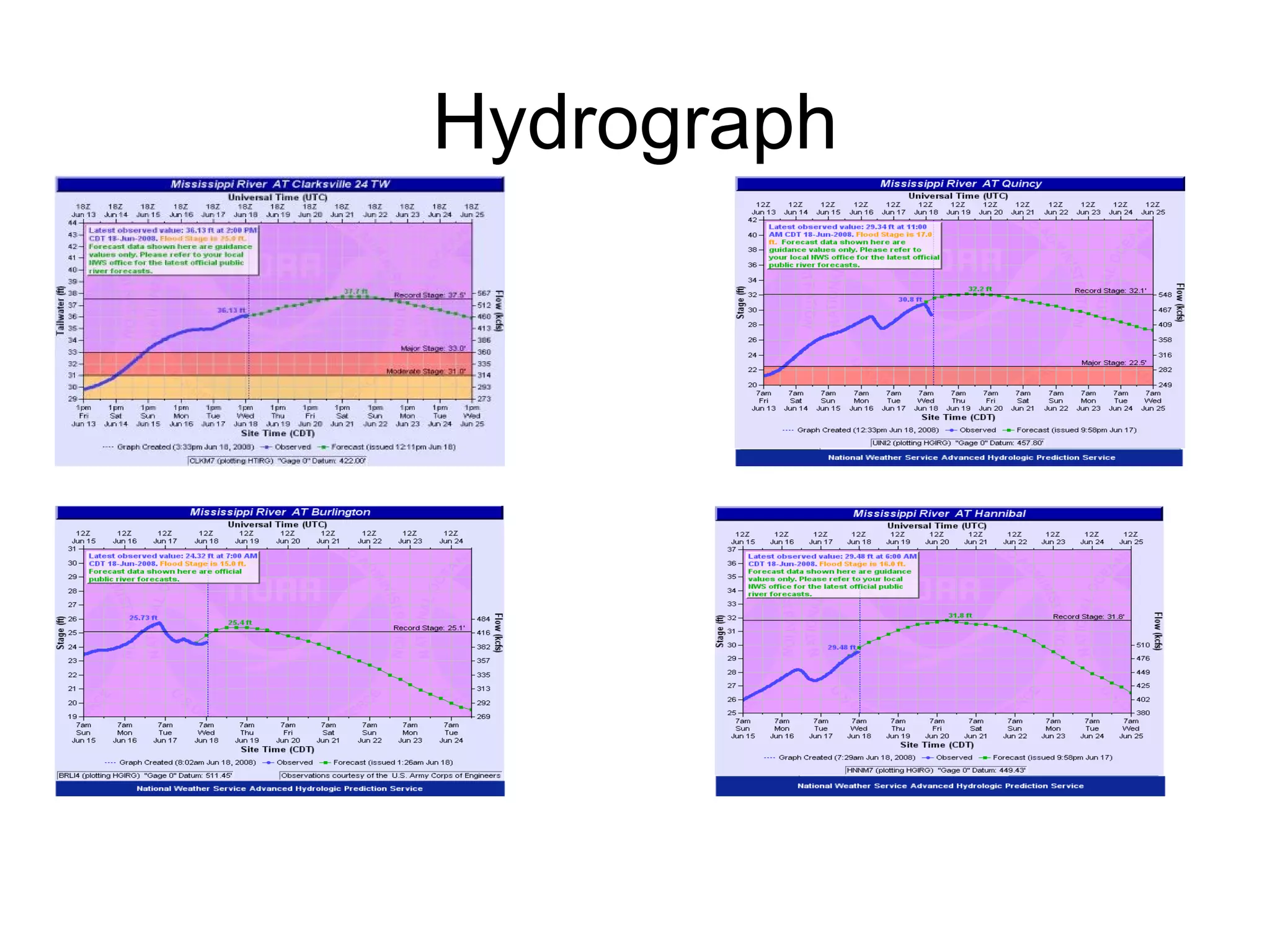 Mississippi Flood handout sheet | PPT