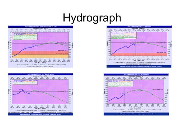 Mississippi Flood handout sheet | PPT