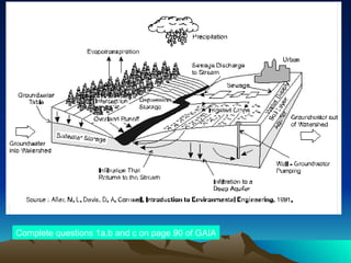 Drainage basin hydrological cycle smy | PPT | Geology | Science