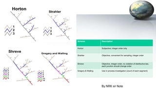 Drainage basin morphometry | PPSX