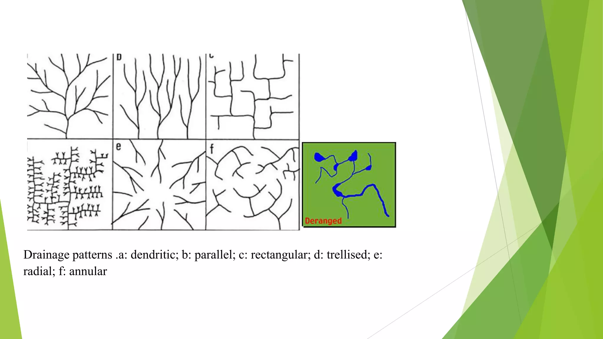 Drainage basins | PPTX