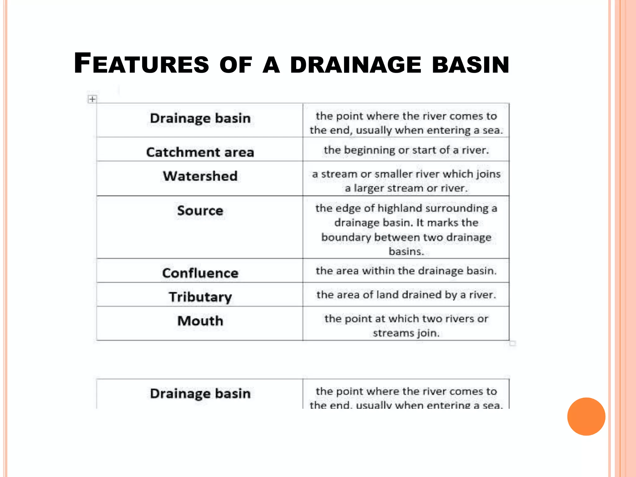 DRAINAGE BASINS AND STREAM PATTERNS.pptx